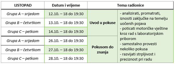 STEM raspored – listopad – Bioteka.hr STEM edukacija